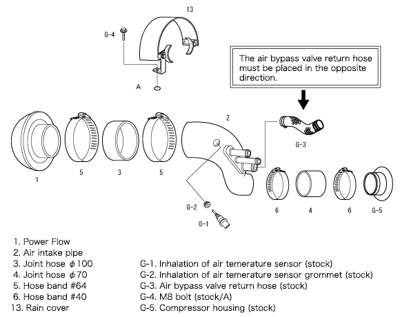 HKS Air Filter Toyota MR2 (1994-1999) Racing Suction - 70020-AT101 ...