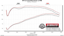 Flowmaster Exhaust Jeep Wrangler TJ 4.0L (00-06) 2.5" Catback - Flow F