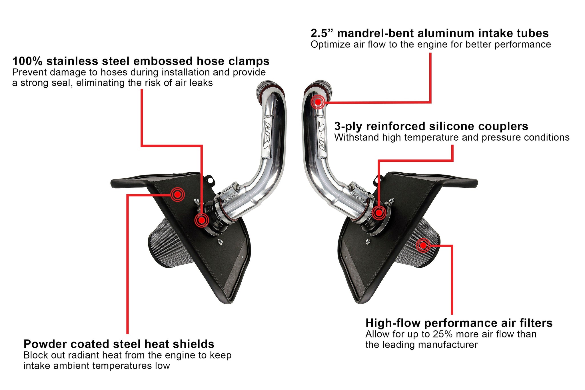 HPS Performance Air Intake Toyota Tundra 3.4L V6 Twin Turbo (2022-2025