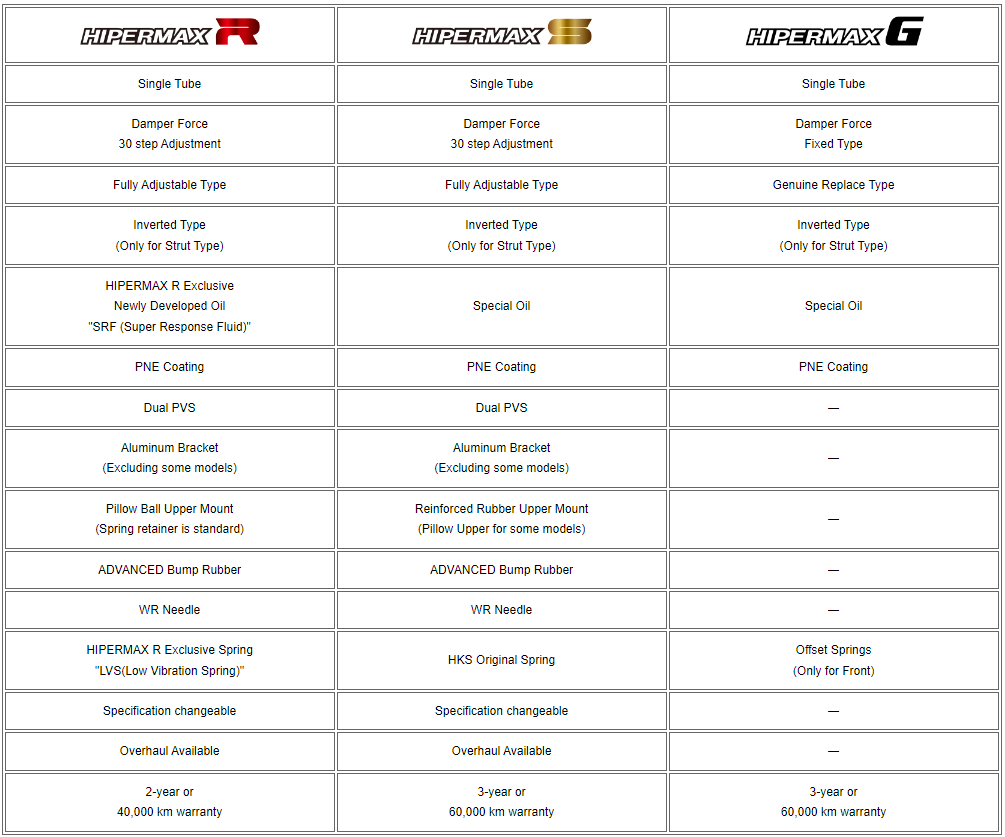 HKS Hipermax R Coilovers Mitsubishi Lancer EVO 10 (2007-2015) 80310-AM