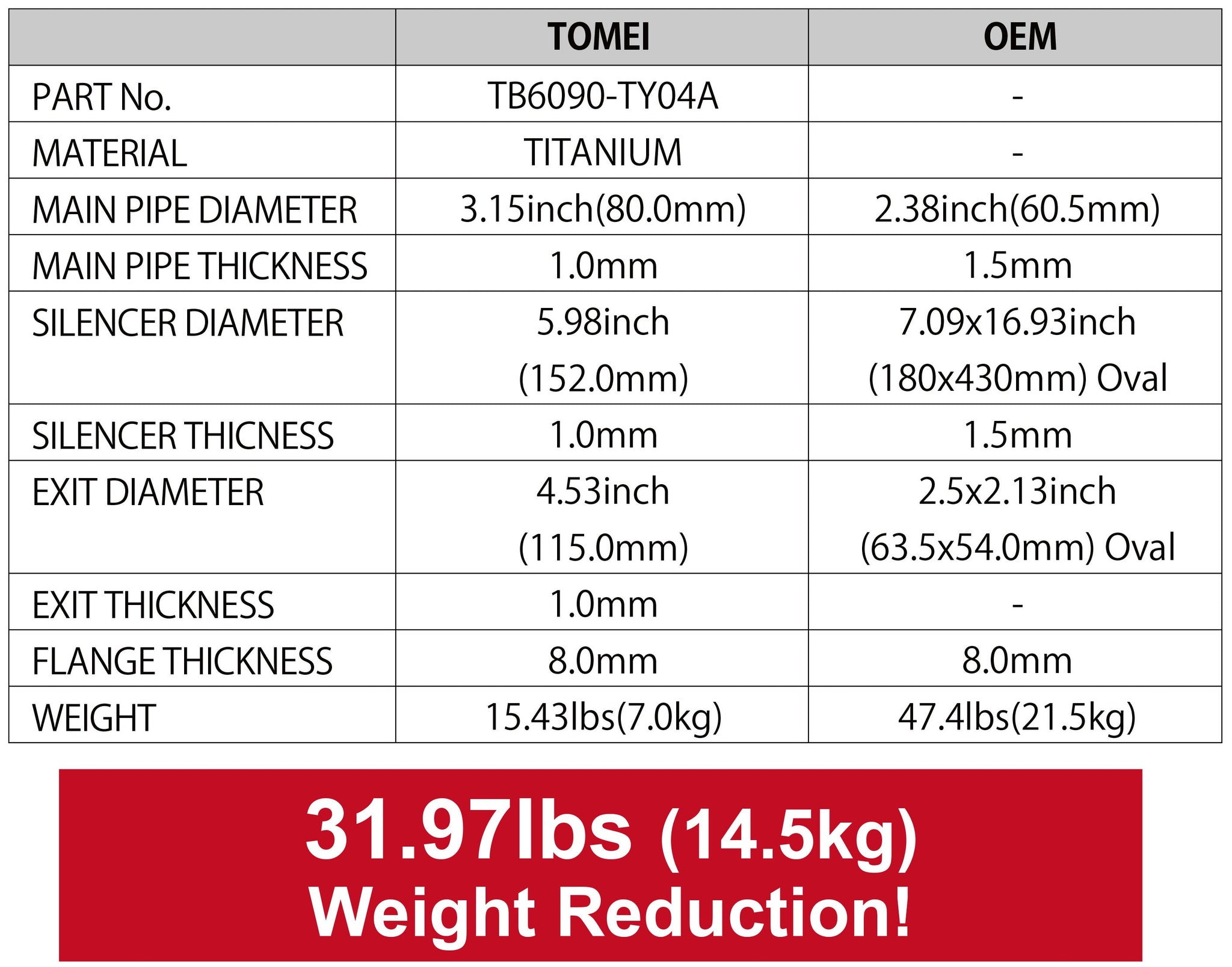 Tomei Exhaust Toyota Mark II 2.5L 1JZ (1996-2000) Expreme Ti Titanium