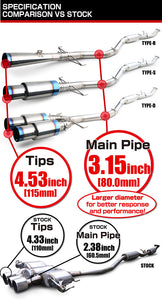 Tomei Exhaust Honda Civic Type-R FK8 (17-21) Expreme Full Ti Titanium