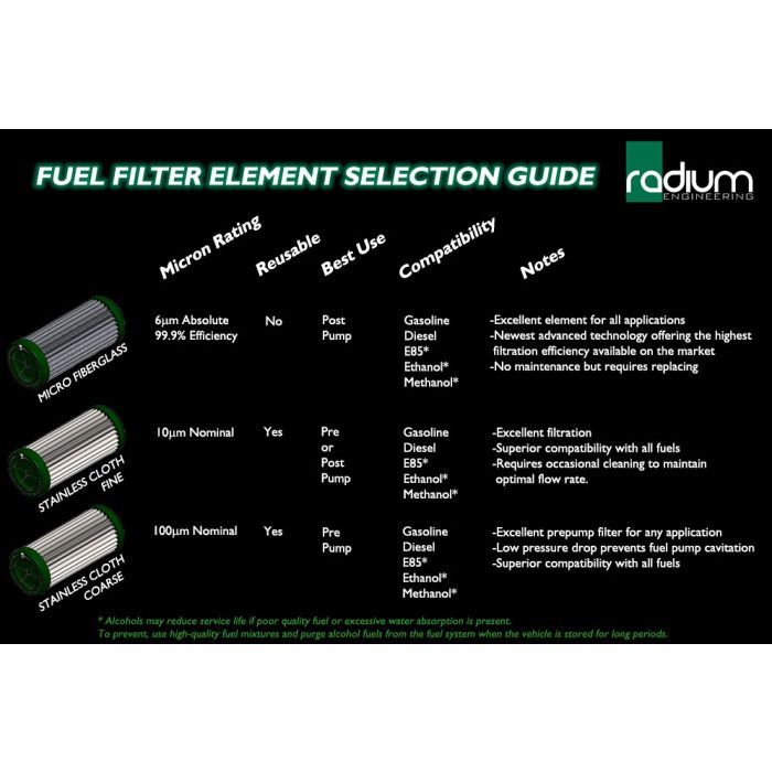 Radium Engineering High Flow Fuel Filter Microglass - 6 Micron Microgl