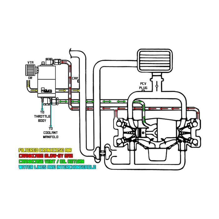 Radium Engineering Air Oil Separator AOS-R Kit Subaru XT (2004-2008) W