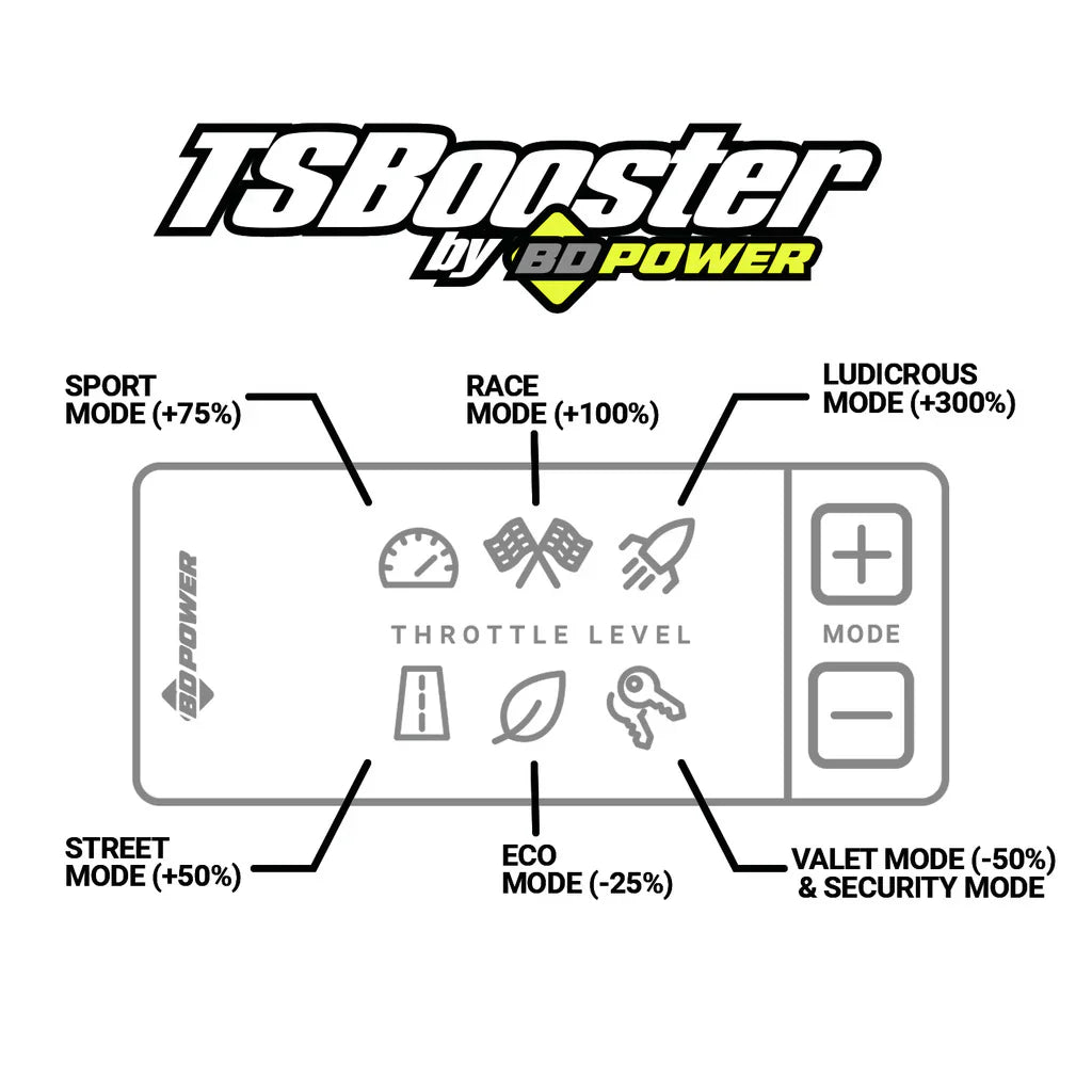 BD Diesel V3.0 Throttle Sensitivity Booster Chrysler Town & Country (2