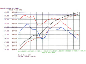 aFe Cold Air Intake BMW Z4 3.0i E85 (03-05) Magnum FORCE Stage-1 w/ Oi