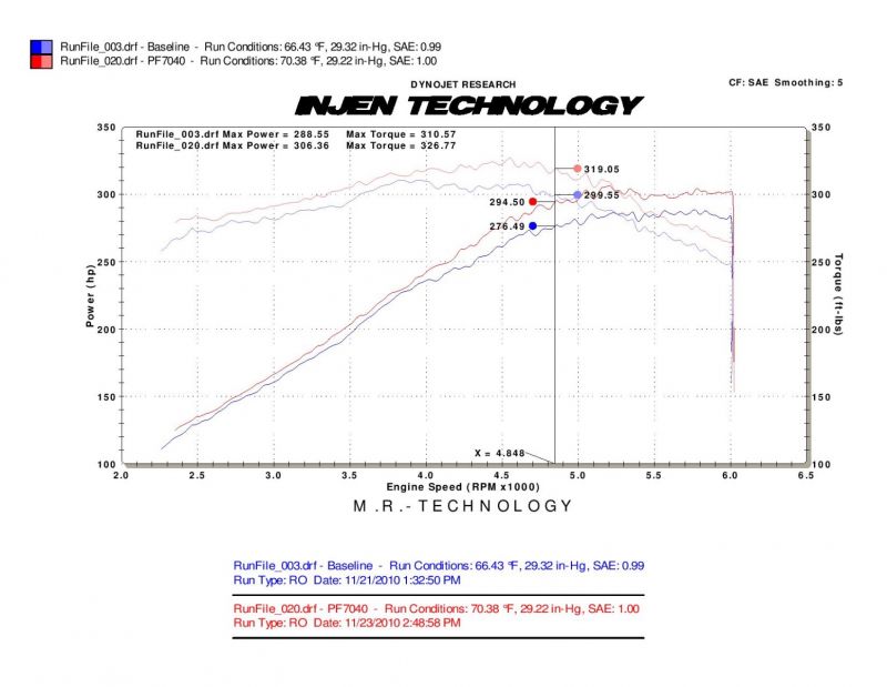 Injen Cold Air Intake Pontiac G8 V8 6.0L (08-09) Polished – Redline360